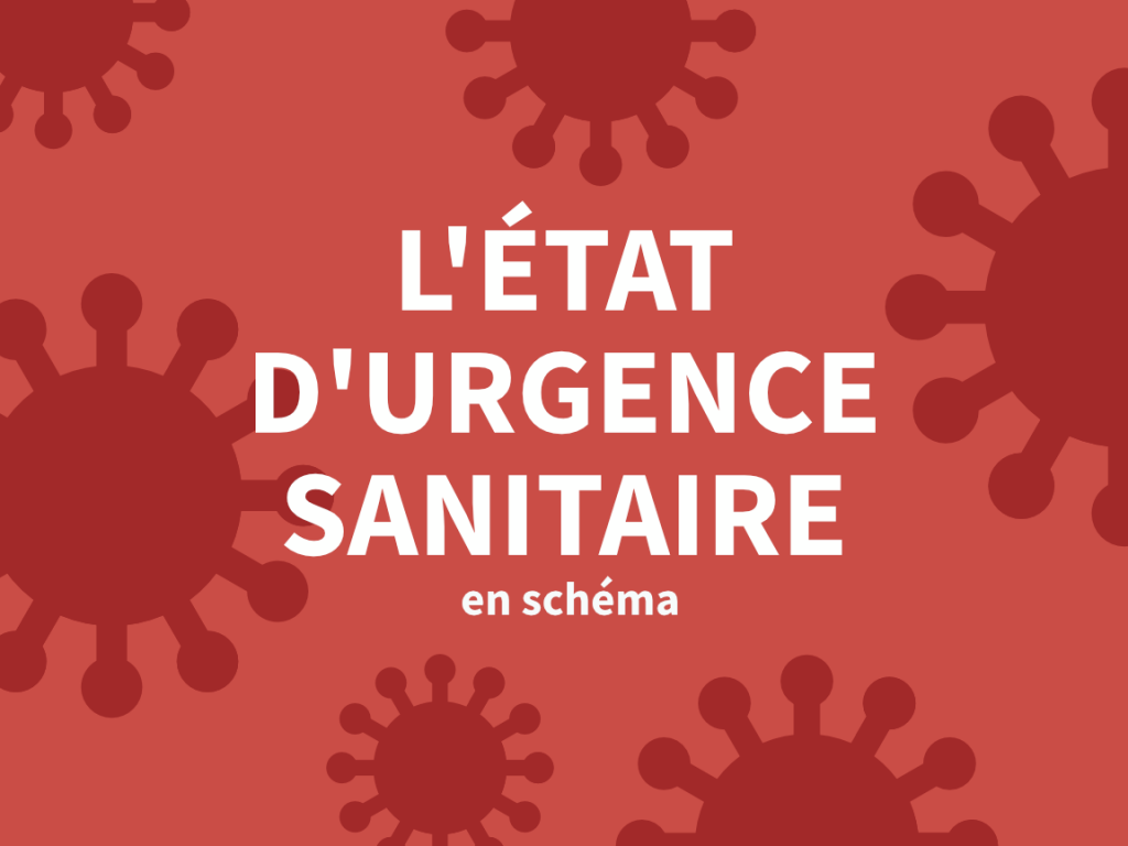 L'état d'urgence sanitaire - Le droit en schémas, par Inès Stanojevic