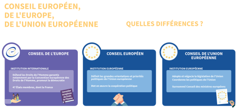 Conseils & Europe - Le droit en schémas, par Inès Stanojevic